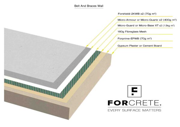 Specifications | Forcrete