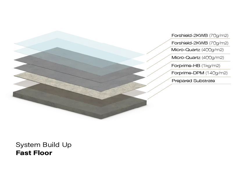 Specifications | Forcrete